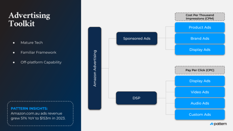 Webinar: Brand Growth & Control On Amazon - Pattern