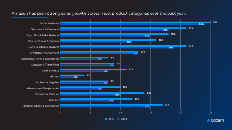 Webinar: How Amazon is Disrupting Australian Retail - Pattern